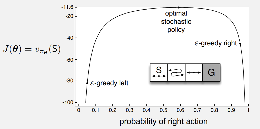 Policy Gradient Methods Devslem Blog