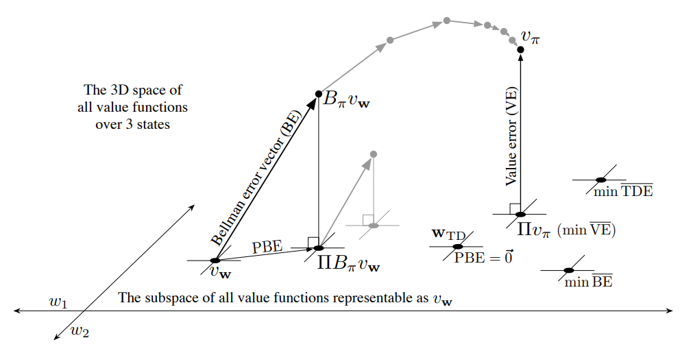 Off Policy Methods With Approximation Devslem Blog 4847