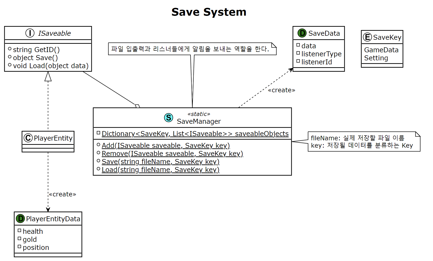 Unity Save System Pattern Devslem Blog